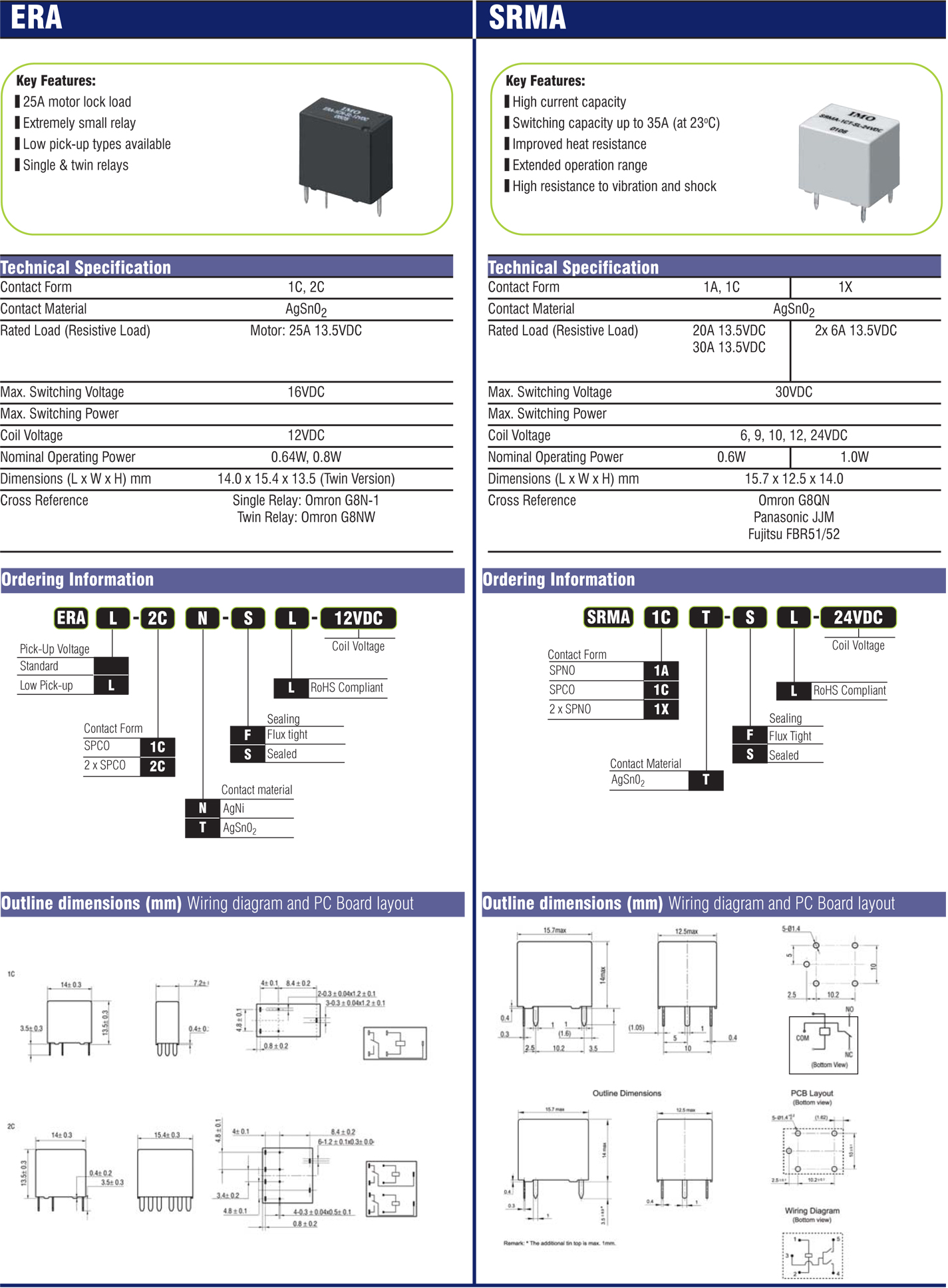 Automative relays - Sonectrad-BRN